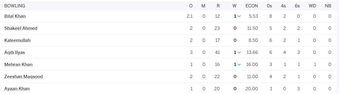 OMAN VS SCOTLAND: Scotland Eliminates Oman From T20 World Cup 2024