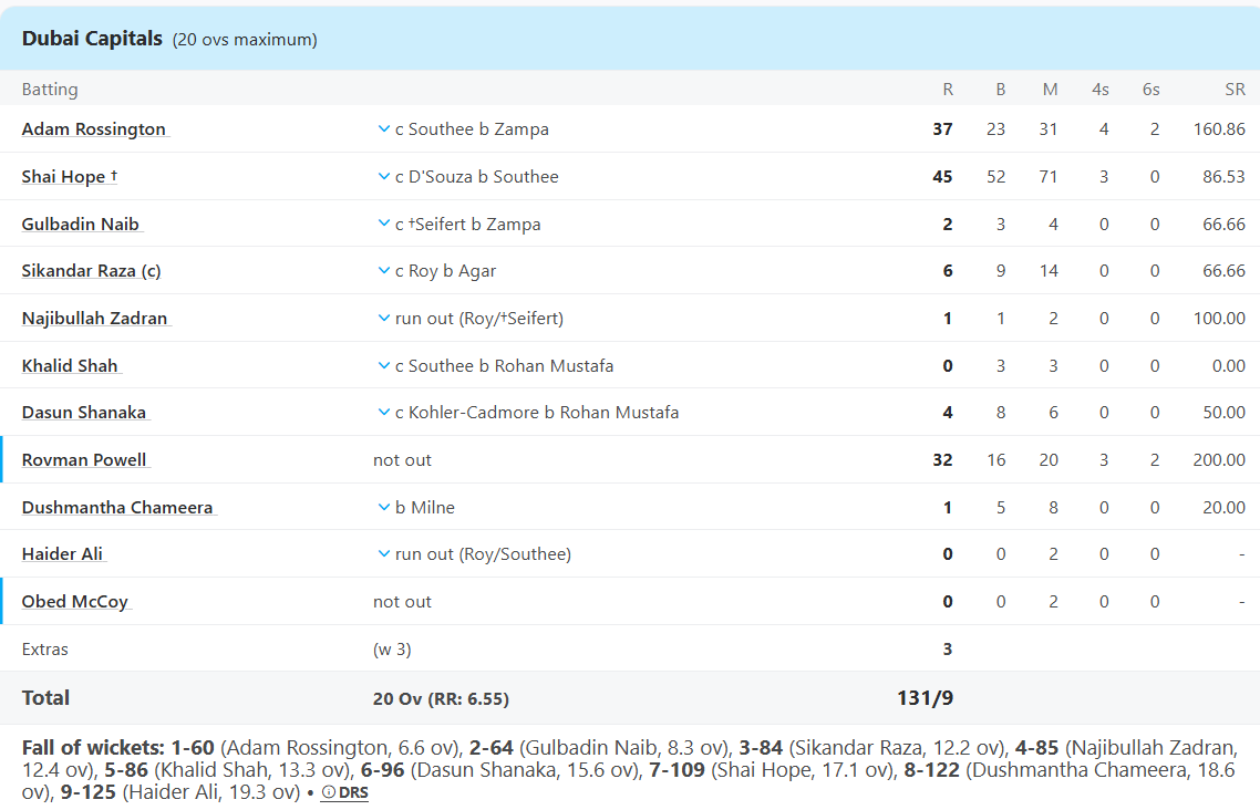 ILT20 2025 : Johnson Charles Decimates Dubai Capitals & Registers A ...