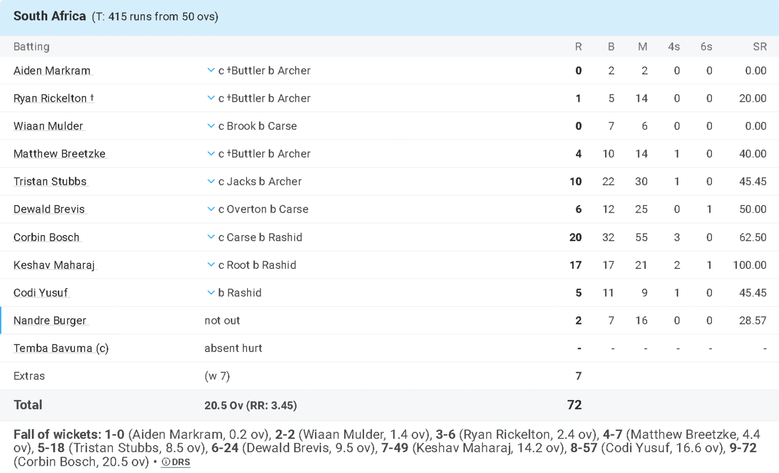 ENG vs SA: Jofra Archer Wrecks South Africa
